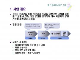 웹스토리지 - 비즈니스 모델 분석-1페이지