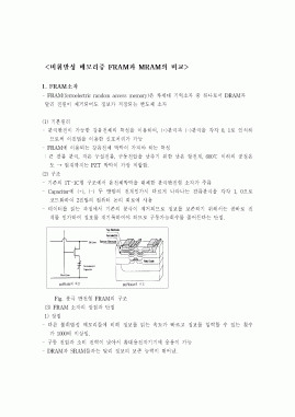 비휘발성 메모리중 FRAM과 MRAM의 비교-1페이지