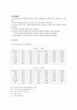 partial molar volume-1페이지