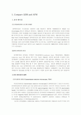 원자현미경 전자현미경 비교 and biomolecule imaging by AFM-1페이지