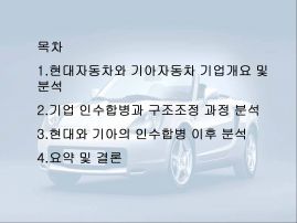 현대자동차의 구조조정 분석-기아인수합병-1페이지