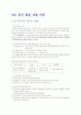 동기부여의 내용이론-1페이지