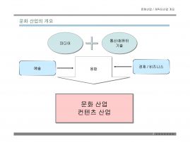 문화산업과 캐릭터산업 현황-1페이지