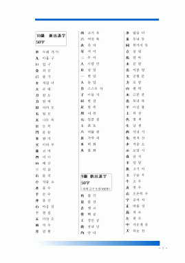 한자 급수 10급에서 1급까지 정리-1페이지