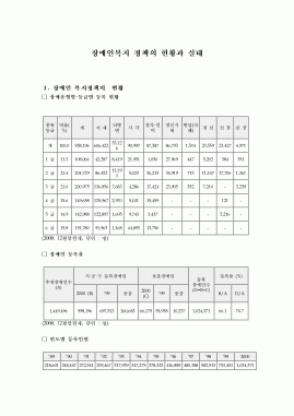 장애인복지 정책의 현황과 실태-1페이지