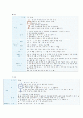 체질을 알면 다이어트 성공할 수 있다.-1페이지