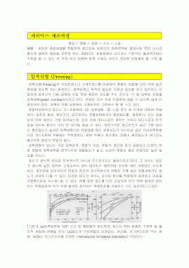 고온초전도체 제조중 프레싱(press)와 SEM에 대하여-1페이지