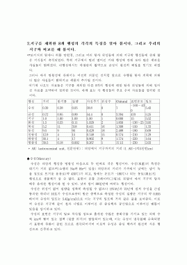 우주와 지구의 비교-1페이지