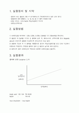 활성탄 실험-1페이지