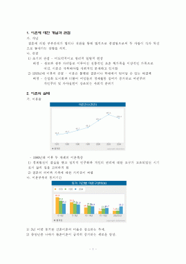 이혼에 관한 전반적인 내용 조사-1페이지