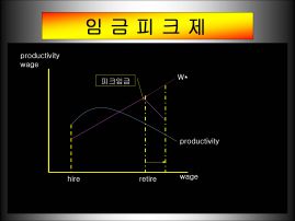 임금피크제 상대 노무비-1페이지