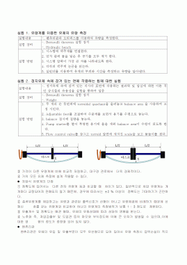 유량의 측정과 정지유체내 잠겨있는 면에 작용하는 힘-1페이지