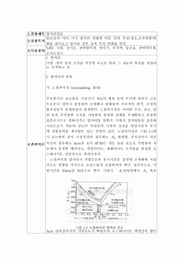 금속의 열처리-1페이지