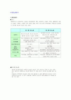 당뇨병 판정 기준 증상 치료와 간호-1페이지