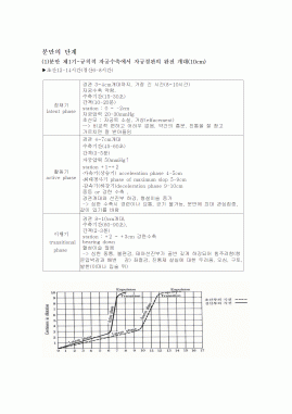 분만과정 단계 정리-1페이지