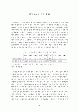 기업도시의 건설 효과-1페이지