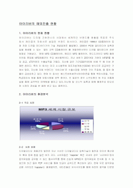 아이리버의 해외진출 및 마케팅전략-1페이지