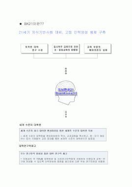 bk21과 교육인적자원부에 관해....-1페이지