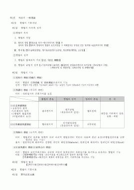 형법서브노트(형법요약)-1페이지