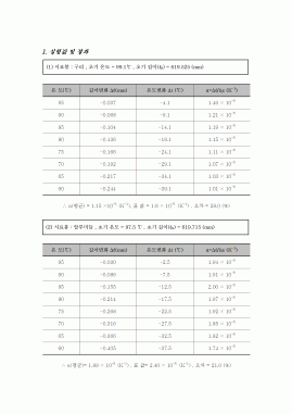 고체의 선팽창계수 측정 - 결과보고서-1페이지