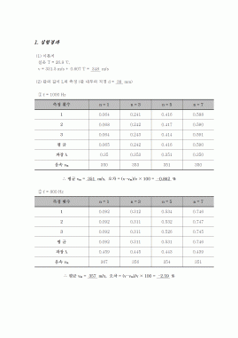 관의 공명과 음속 측정 - 결과 레포트-1페이지