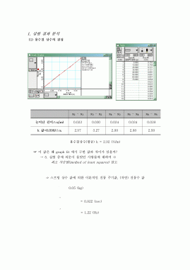 단순 조화 운동과 강제 진동 - 결과 레포트-1페이지