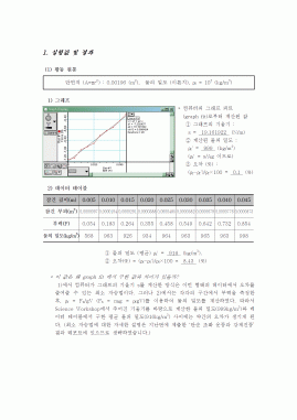 부력측정 - 결과 레포트-1페이지