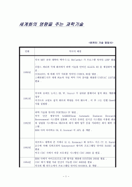 세계화의 영향을 주는 과학기술-1페이지