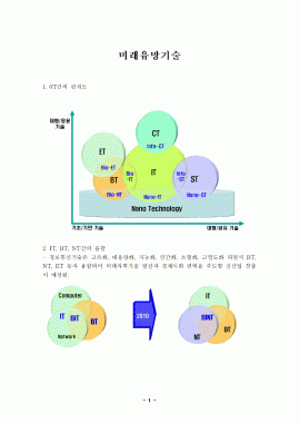 미래유망기술-1페이지