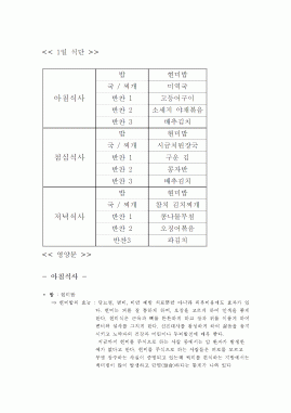 1일 식단 작성 및 영양소 분석-1페이지