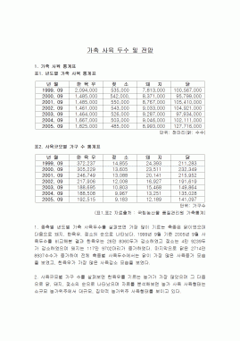 가축 사육 두수 및 전망-1페이지