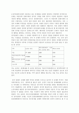 상가임대차규제,규제정치모형,우리나라의 규제정책-1페이지