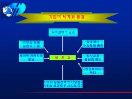 국제물류와 세계화-1페이지