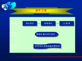 국제물류에대해서-1페이지