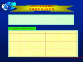 우리나라의 국제물류에대해-1페이지