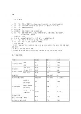 프랑스의 보건의료제도-1페이지