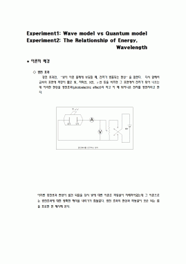 광전효과실험-1페이지