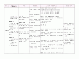 대퇴골절 간호과정-1페이지