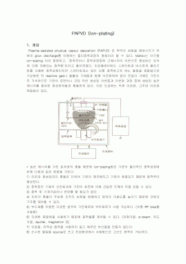 이온 플레이팅-1페이지