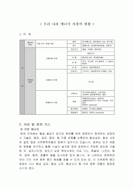 우리 나라 에너지 자원의 현황-1페이지