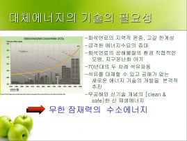 미래의 대체 에너지 수소에너지-1페이지