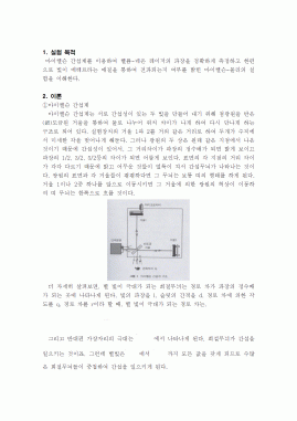 마이켈슨 간섭계 예비 결과 레포트-1페이지