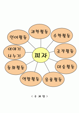 유아수과학교육 활동계획서-1페이지