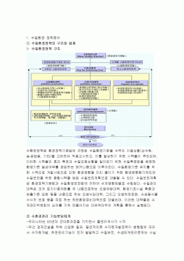 물 관리정책의 변화과정의 문제점과 개선방향-1페이지