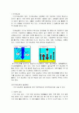 [공학/컴퓨터/통신] 지구온난화 -1페이지