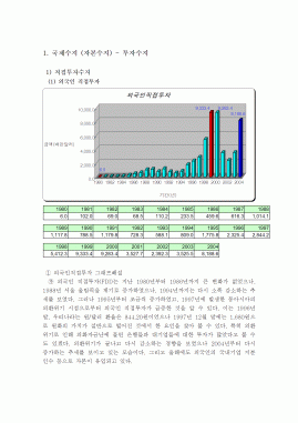 국제수지(투자수지)와 해외직접투자 조세천국에 관한 조사-1페이지