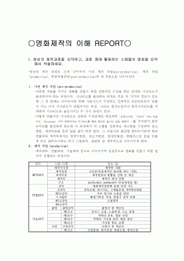 영상제작의 이해 : 영상의 제작과정, 피사계 심도, 영상발전에 관한 의견-1페이지