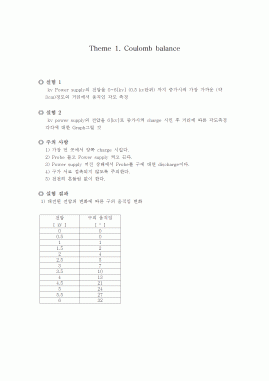 Coulomb balance-1페이지