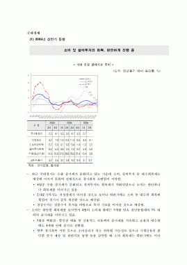 국내 경제 동향과 전망-1페이지