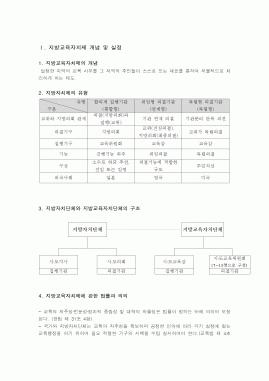 지방교육자치제도-1페이지